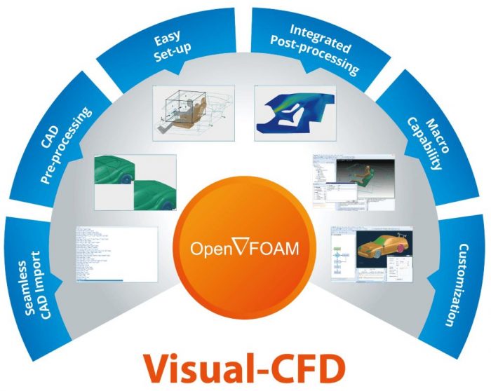 VISUAL-CFD FOR OPENFOAM – RMC Mühendislik