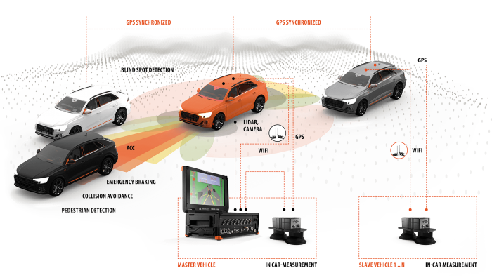 ADAS – RMC Mühendislik