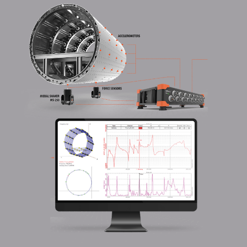 Dewesoft Modal Test & Modal Analiz Semineri – RMC Mühendislik