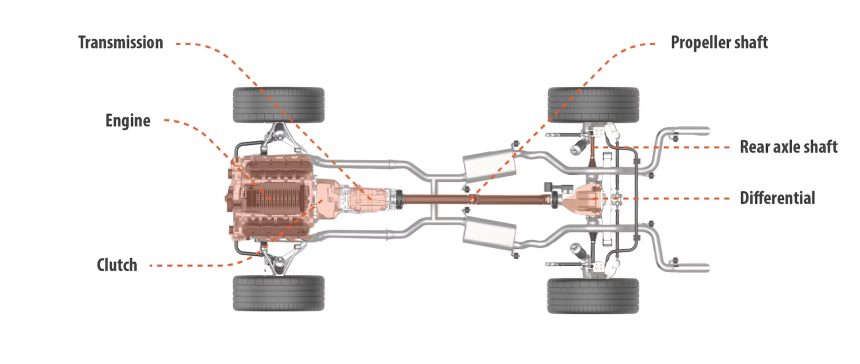 Hibrit Elektrikli Otomobiller Nasıl Çalışır? – RMC Mühendislik